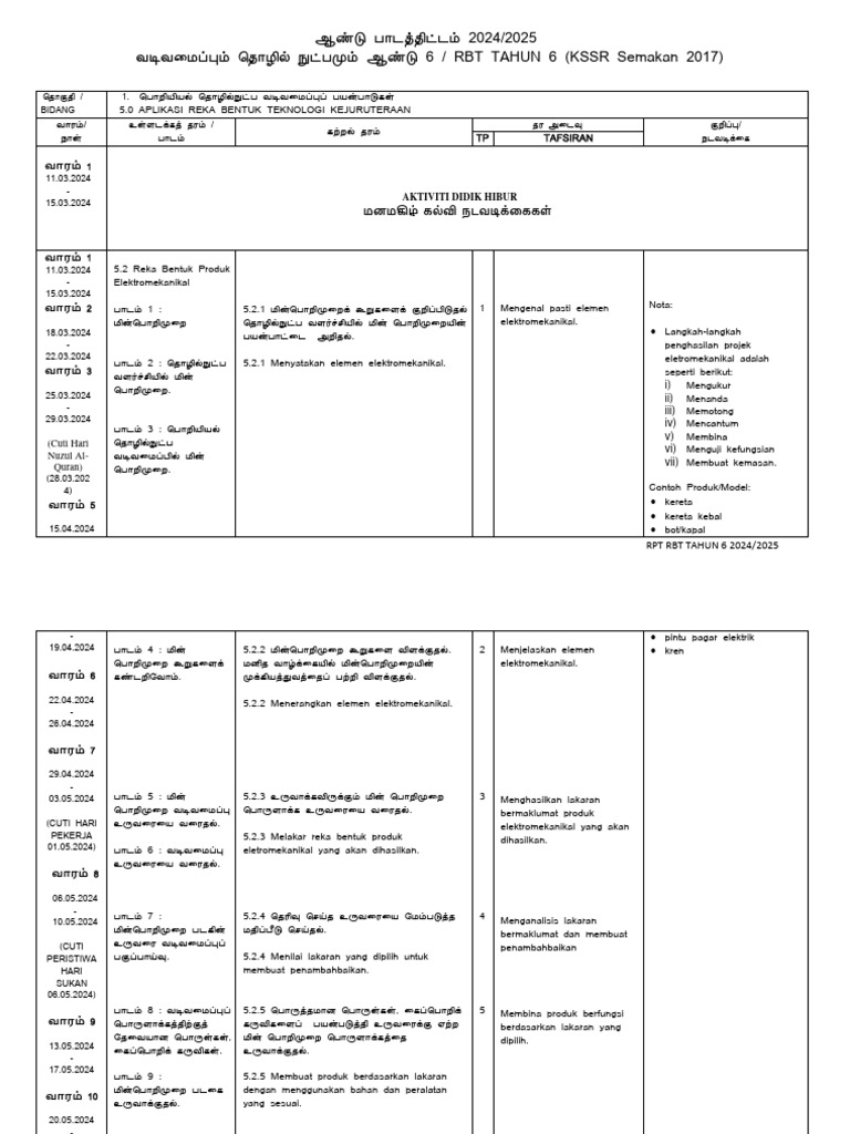 RPT RBT Tahun 6 2024-25 | PDF