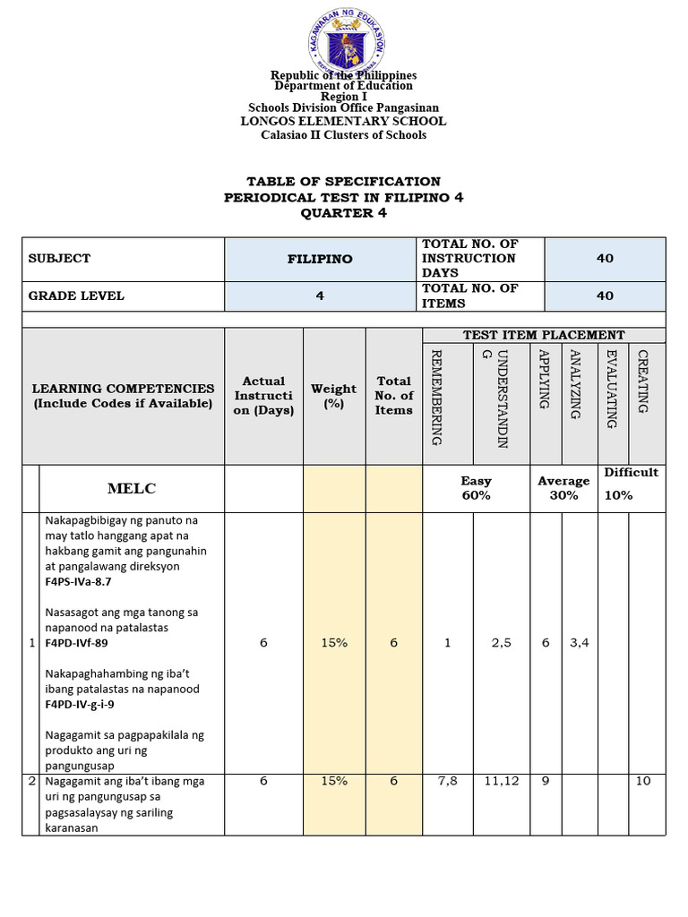 Grade 4 Tos and Key Answer 4TH Quarter | PDF