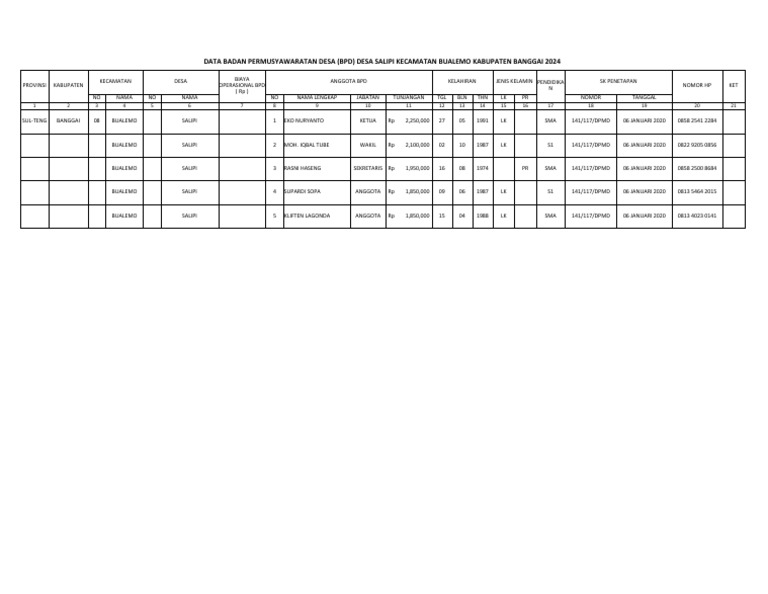 Pendataan Bpd-Desa Salipi Kec. Bualemo | PDF