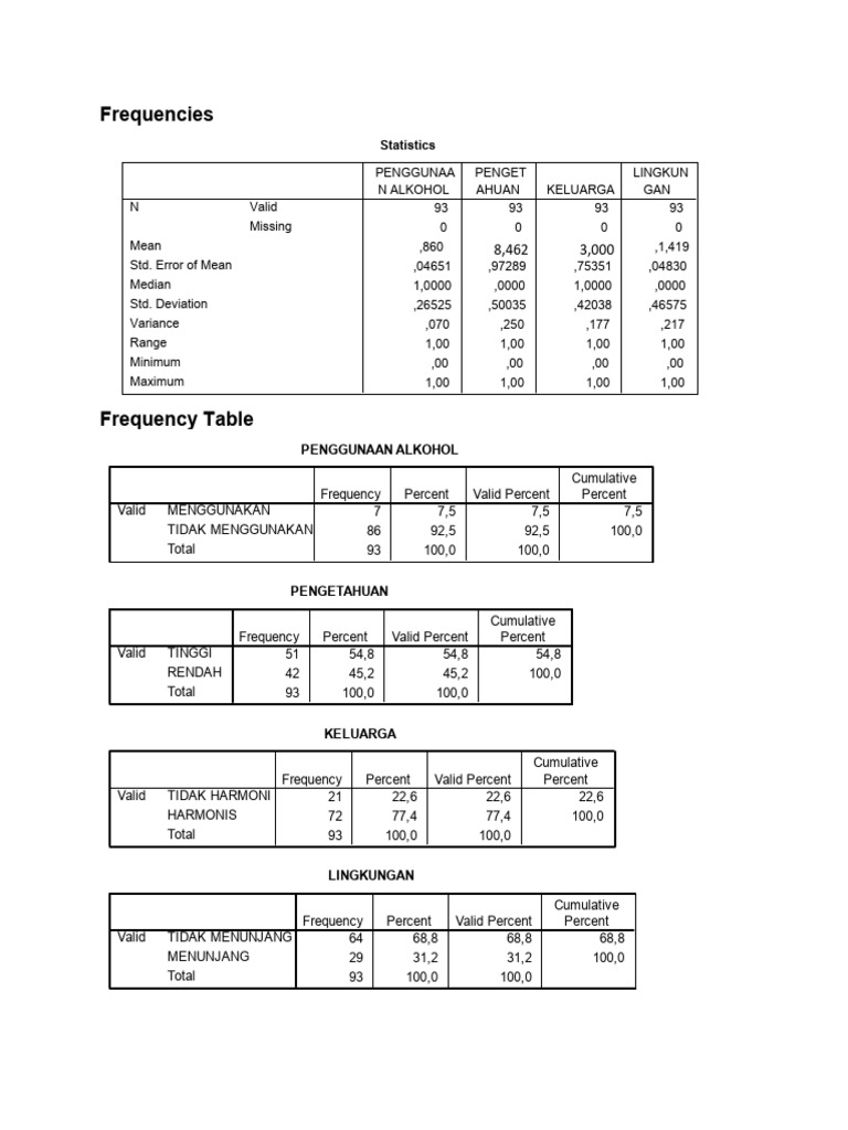 Hasil SPSS Word.. | PDF