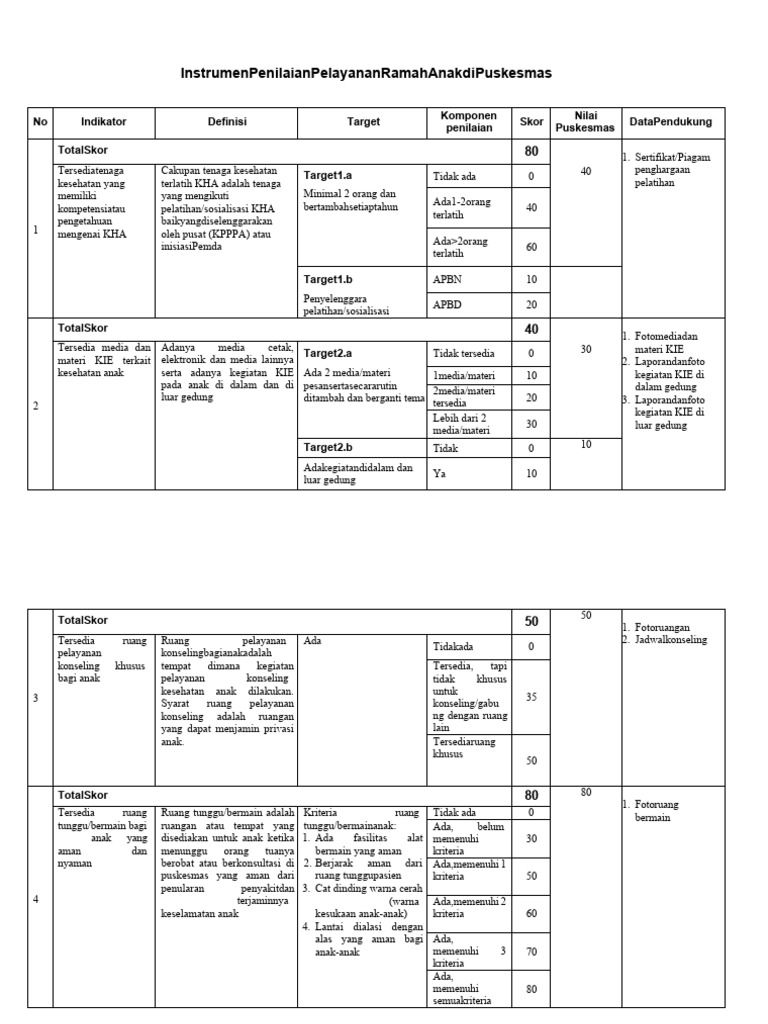 Instrumen Penilaian PRAP PUSKESMAS KELAPA GADING | PDF