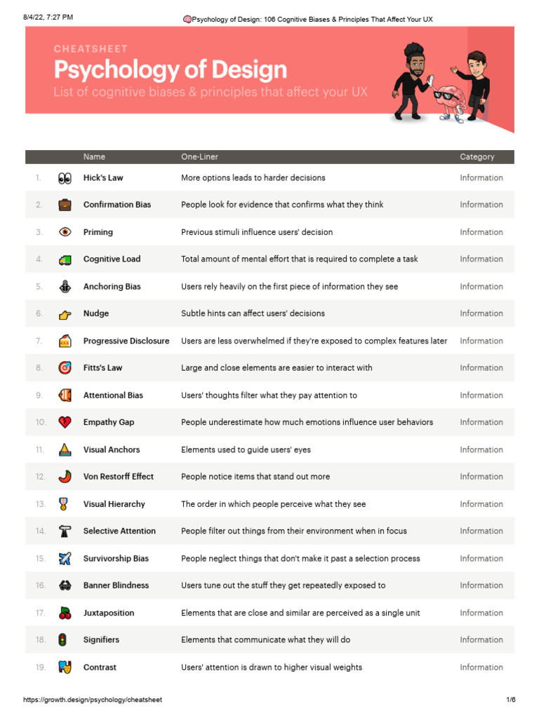 ?psychology of Design - 106 Cognitive Biases & Principles That Affect ...