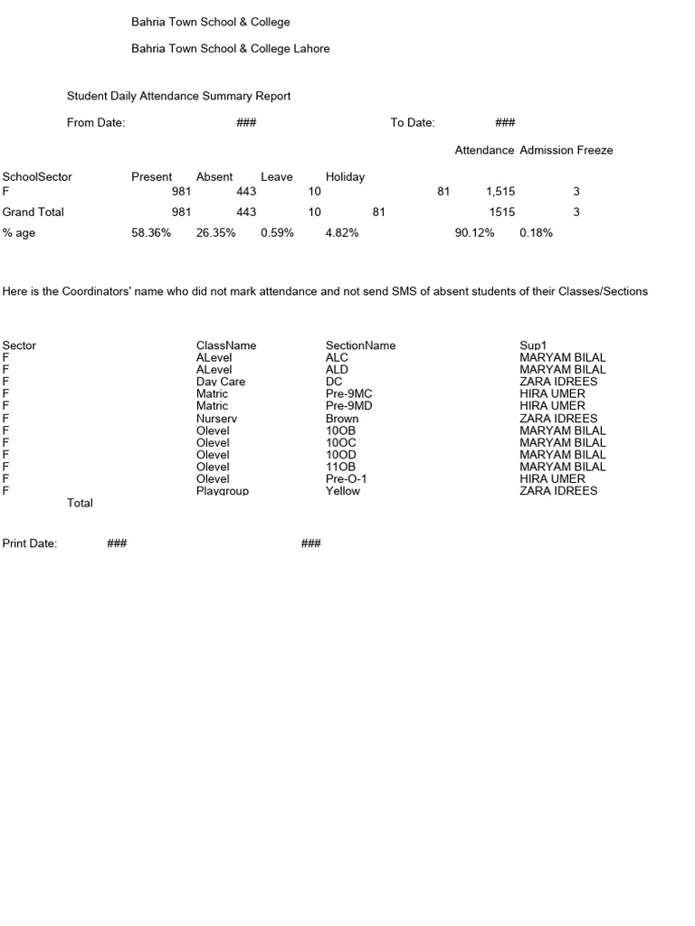 Attendance Report Summary | PDF