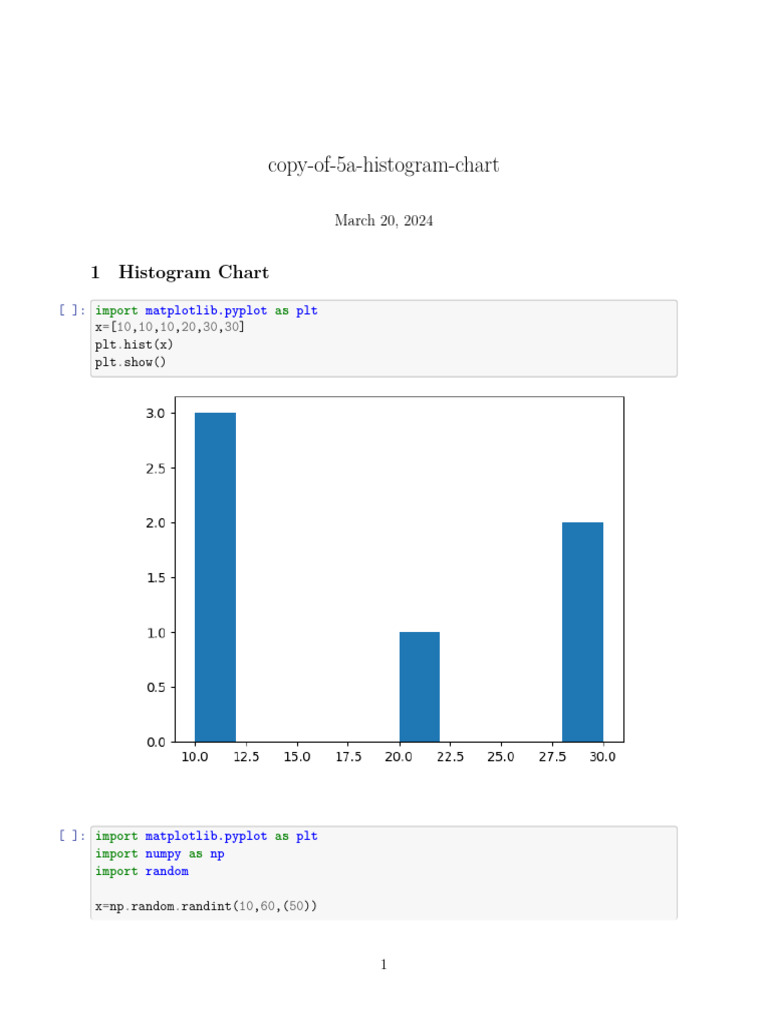 5a Histogram Chart | PDF | Histogram | Descriptive Statistics 5a Histogram Chart | PDF | Histogram | Descriptive Statistics