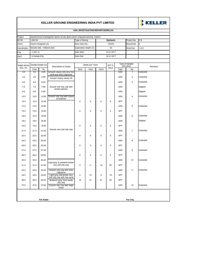 Soil Investigation Report-32-33 | PDF | Silt | Clay
