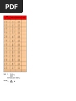 Tabel Berat UNP | PDF