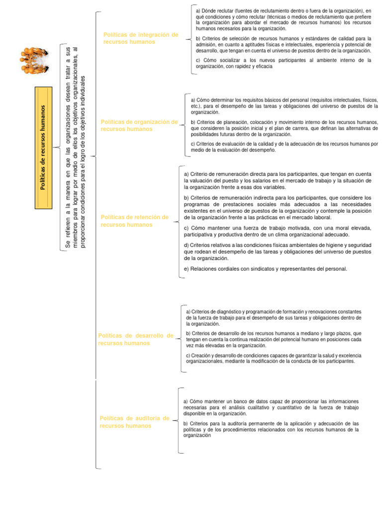 Cuadro Sinoptico Politicas de RRHH | PDF | Gestión de recursos humanos | Business
