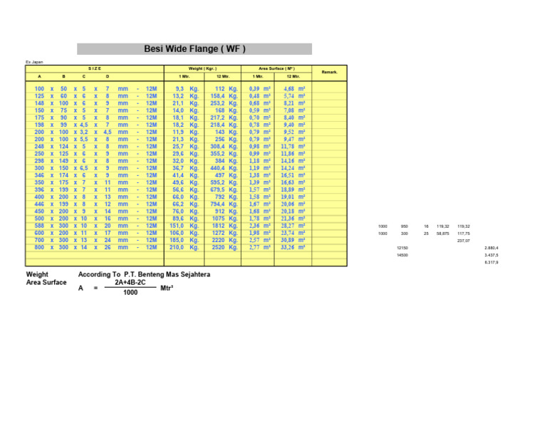 Dimensi dan Berat Besi WF | PDF