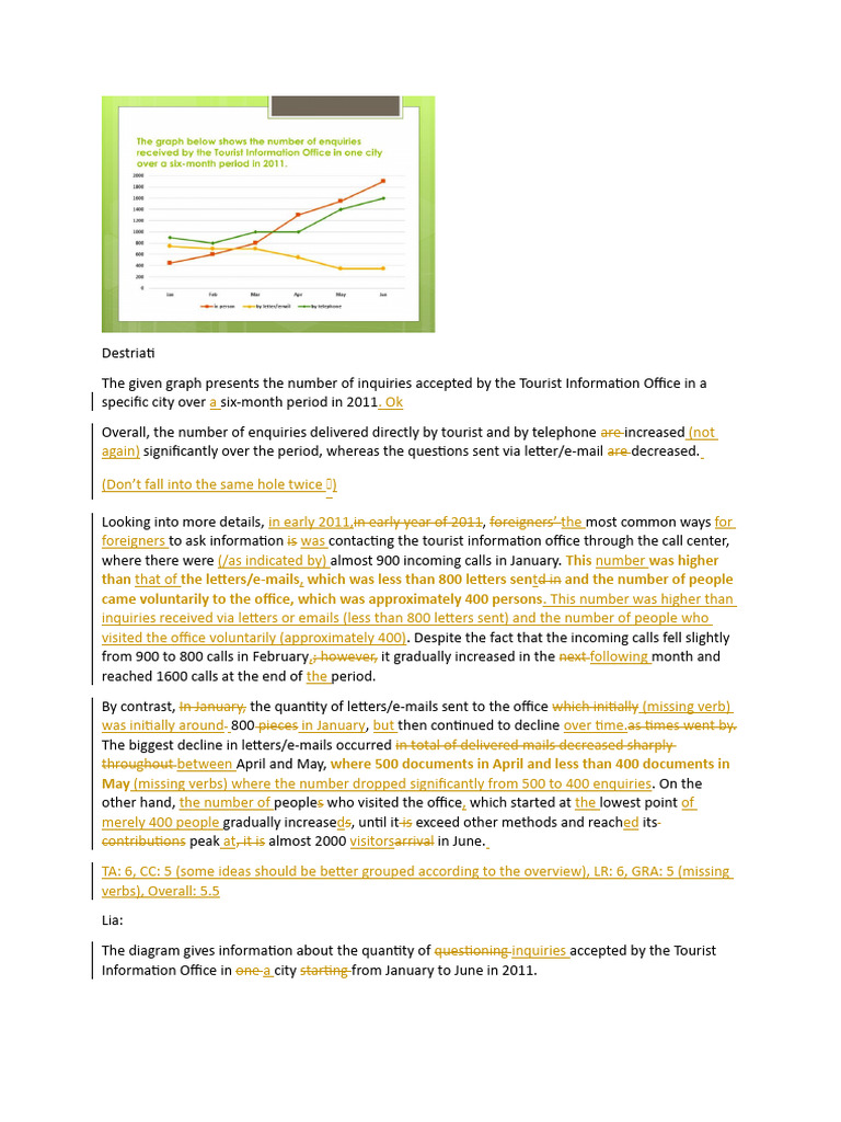 Feedback Line Graph A | PDF | Telephone