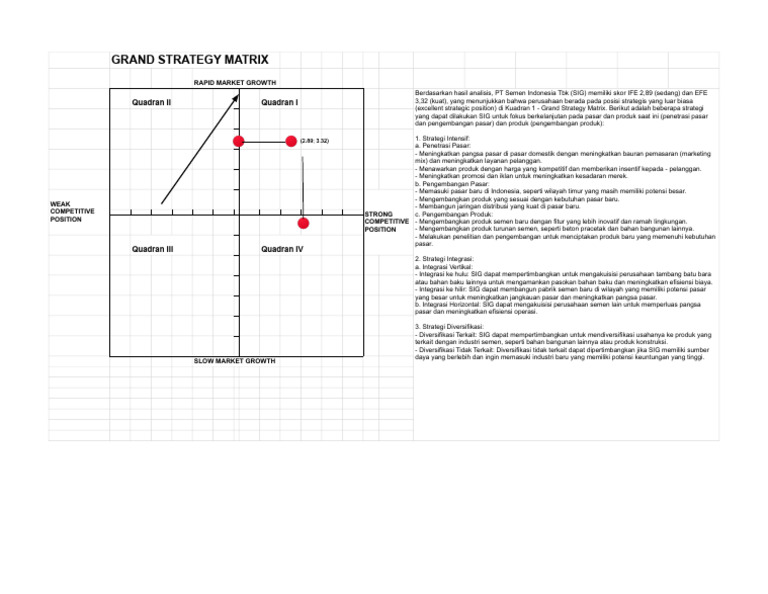 MAGIK KEL 9 - Grand Strategy Matrix | PDF | Bisnis