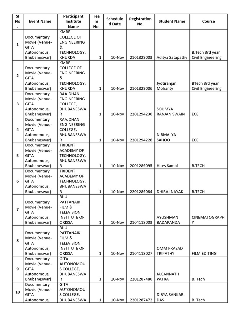 Documentary Movie | PDF | Qualifications | Vocational Education