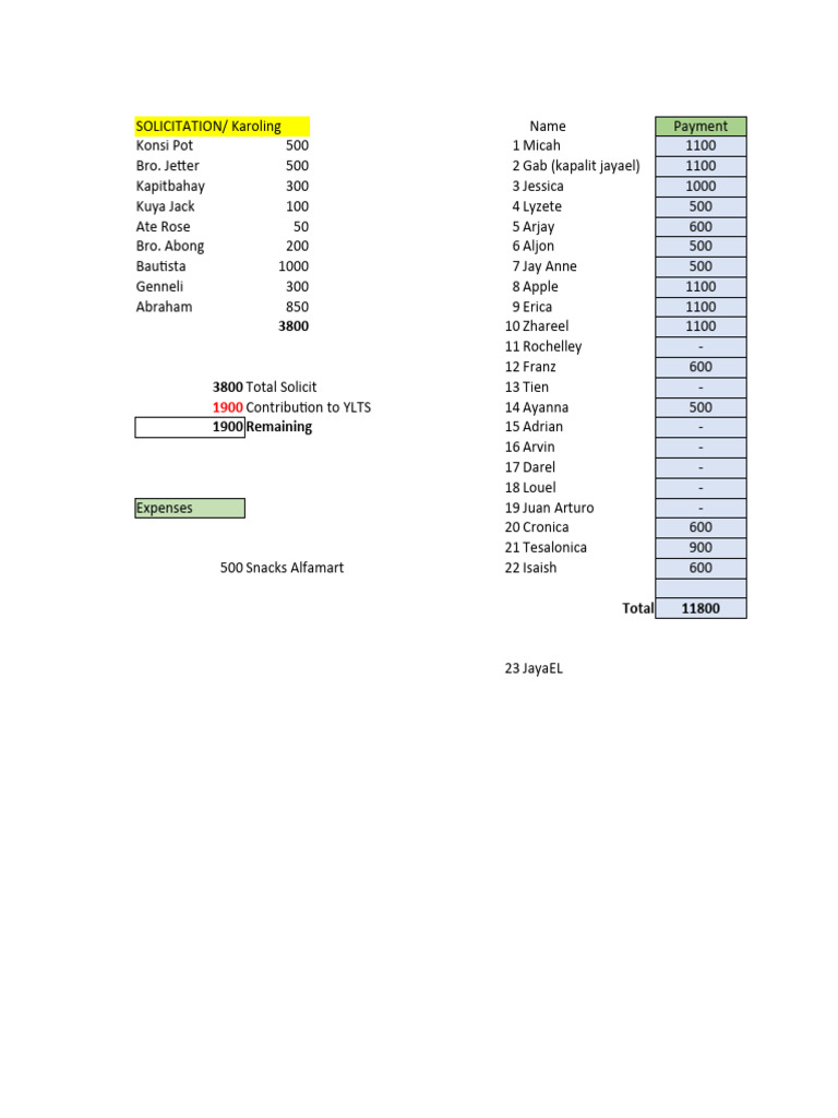 Solicit - Ylts | PDF