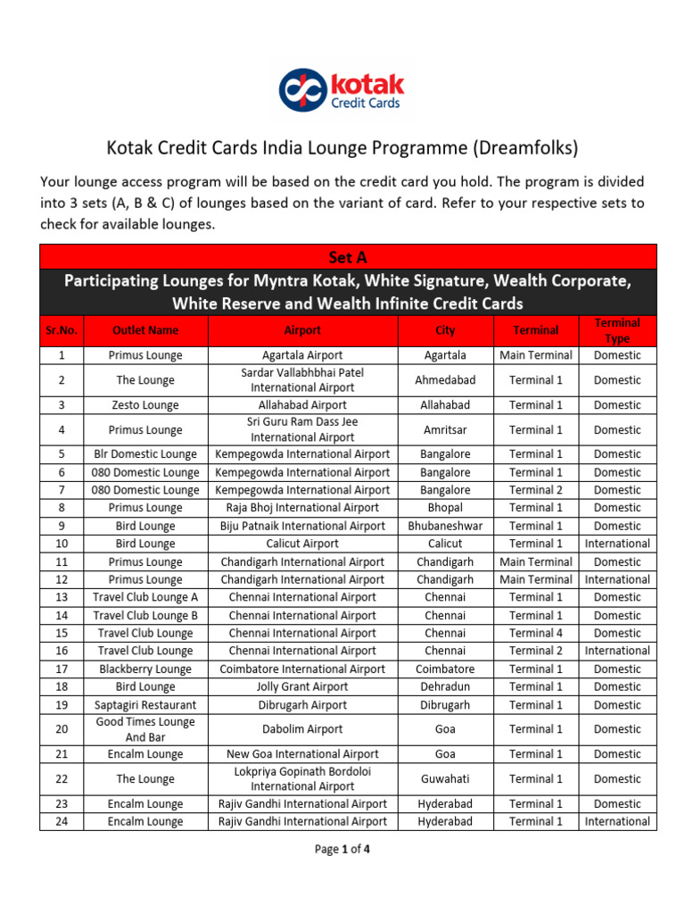 Kotak Credit Card Lounge Access | PDF | Airport