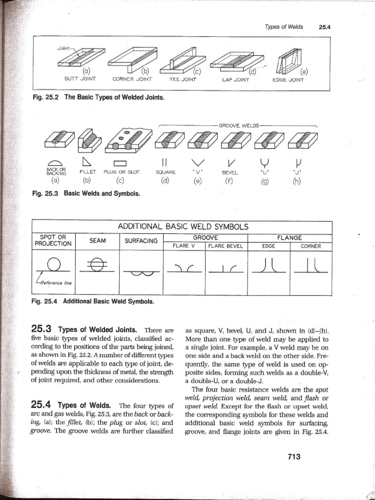 Types of Welding | PDF