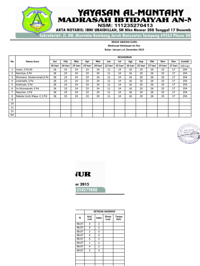 A.1 Rekap Absensi Guru | PDF
