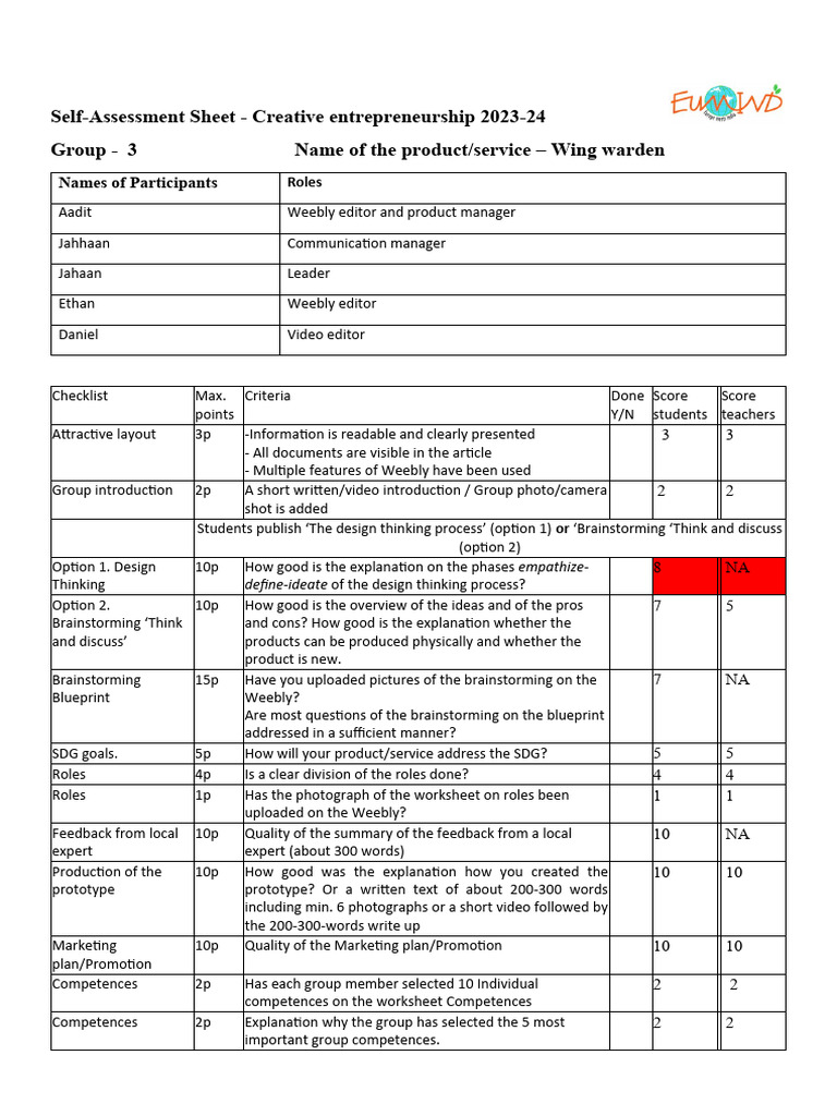 Self Assessment Project 2 | PDF | Brainstorming | Human Communication