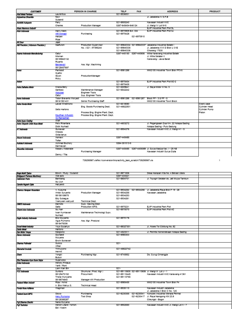 Daftar Customer 1 | PDF | Engineering