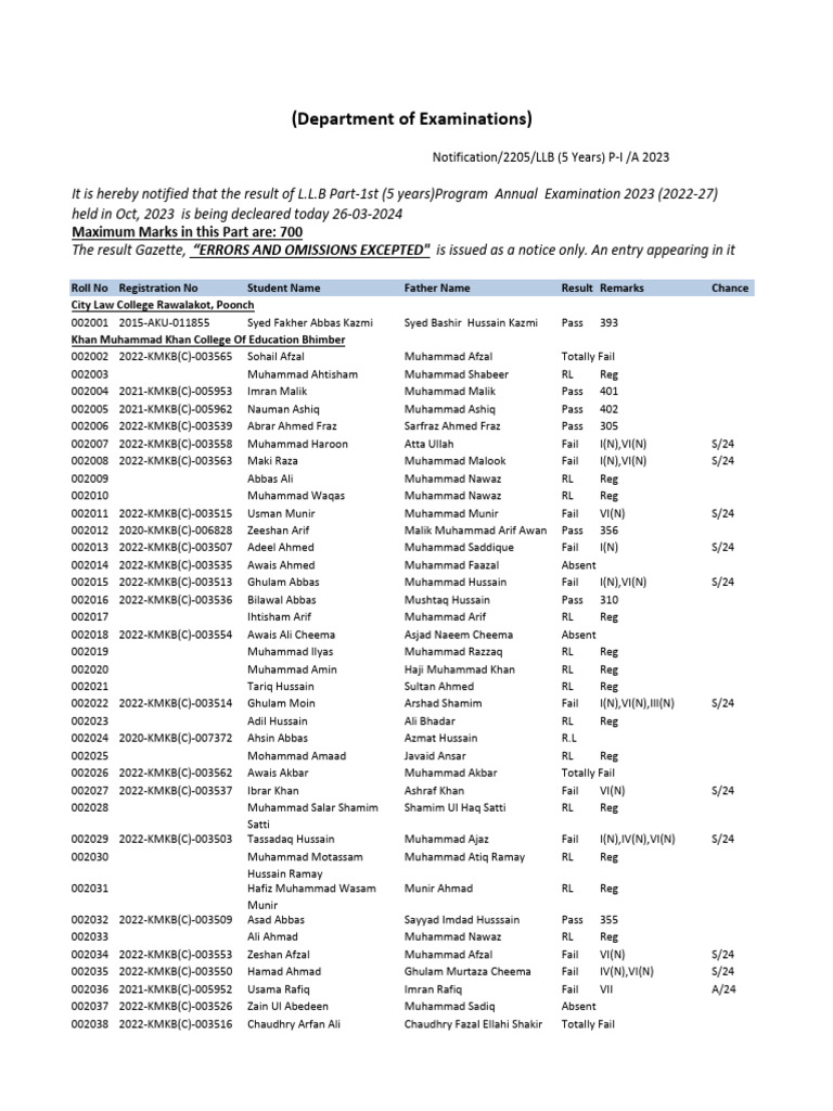 LLB Part-1 Exam Results 2023 | PDF