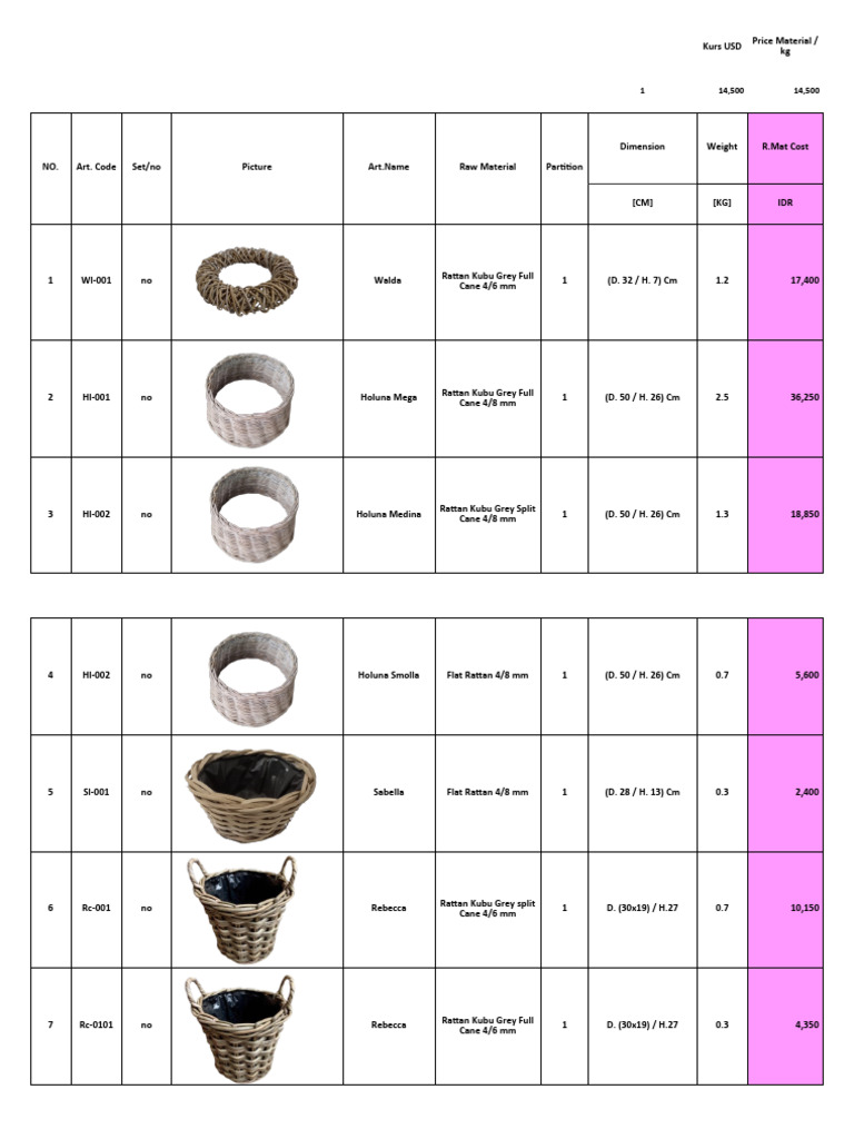 USD Kurs and Rattan Product Costs | PDF | Forest Products | Business