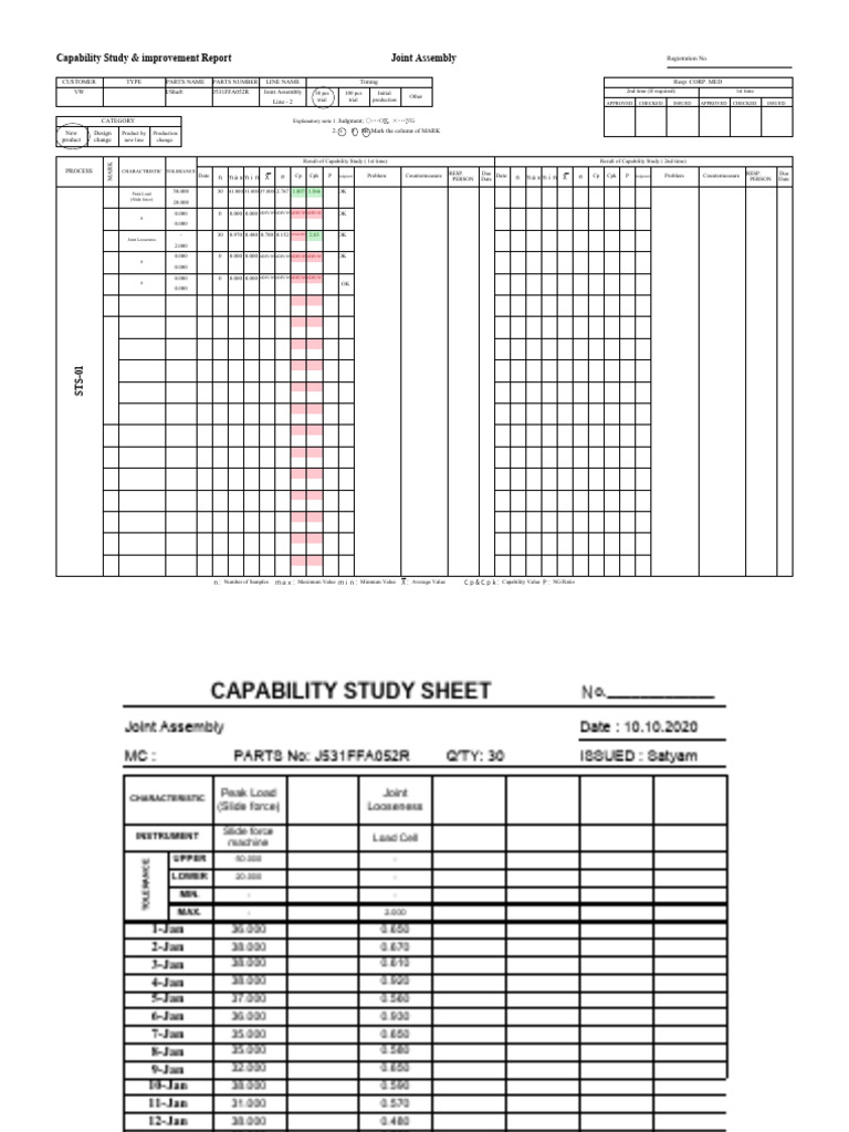 Cpk Format Prisma | PDF
