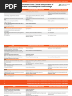 Blood Test Results Tracker Template | PDF | Chart | Spreadsheet