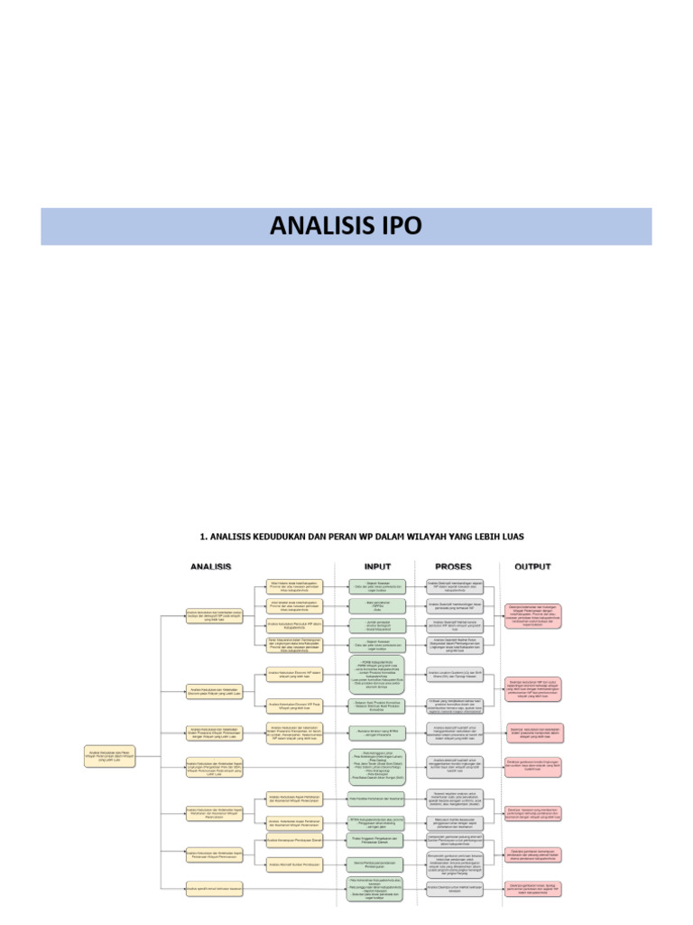 Analisis Ipo | PDF