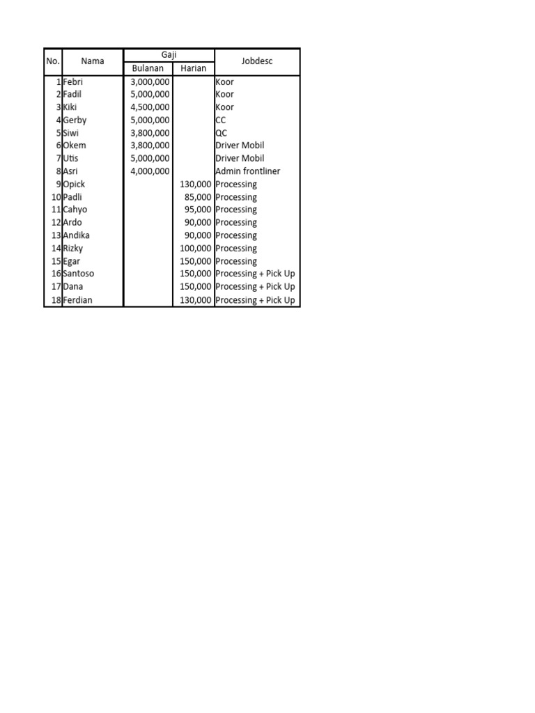 DP King BSD | PDF | Cooking, Food & Wine | Technology & Engineering