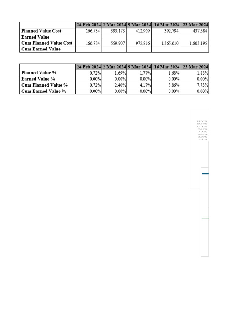 S-curve - completion date 30 June 2024 | PDF S-curve - completion date 30 June 2024 | PDF