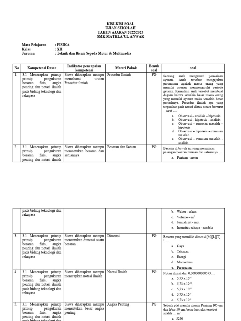 Kisi - Kisi Fisika 2023-2024 | PDF