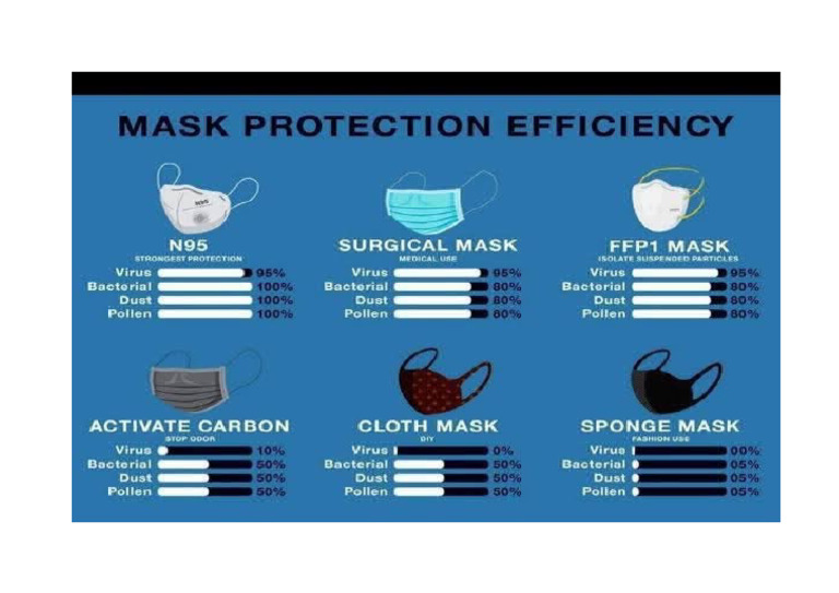Mask effectiveness | PDF