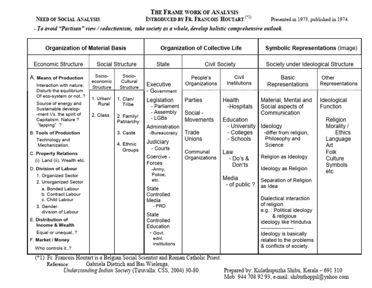 Societal Analysis Chart | PDF | Society | Ideologies