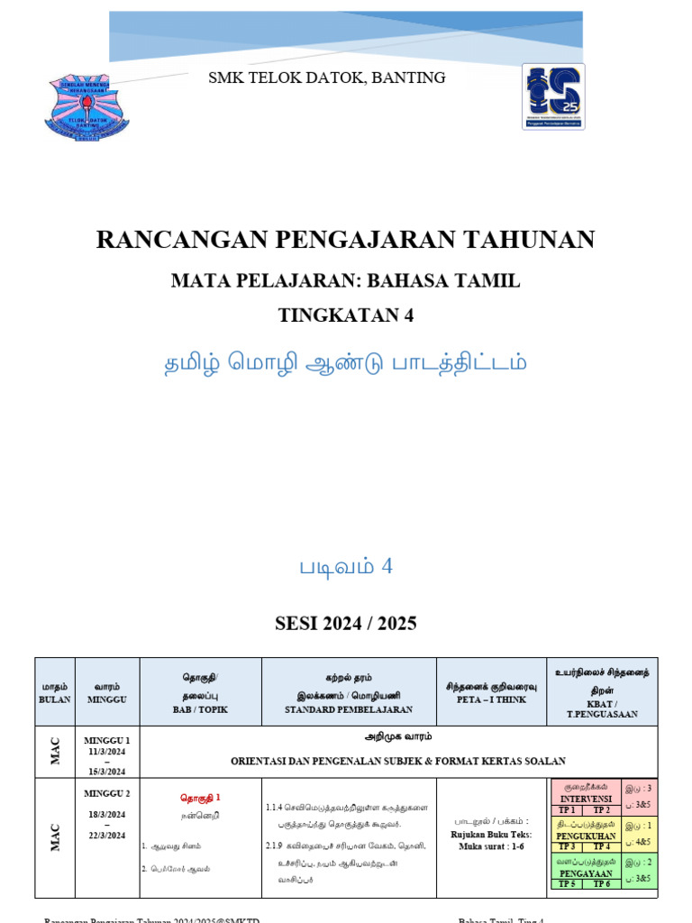 RPT BT T4 2024 | PDF