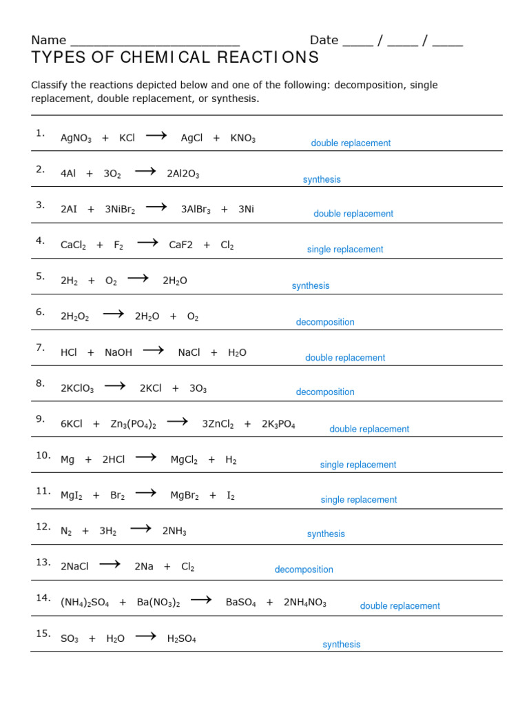 Types of Chemical Reaction Worksheet Model Answers | PDF