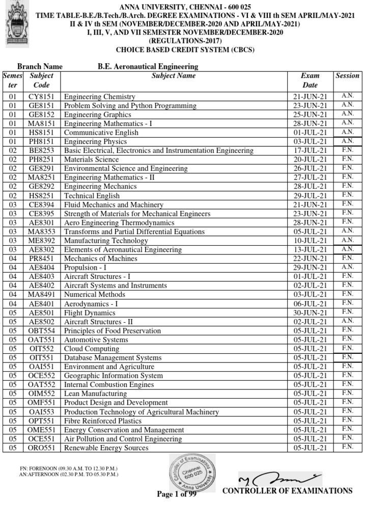Anna University Exam Timetable 2021 | PDF | Engineering | Electronics