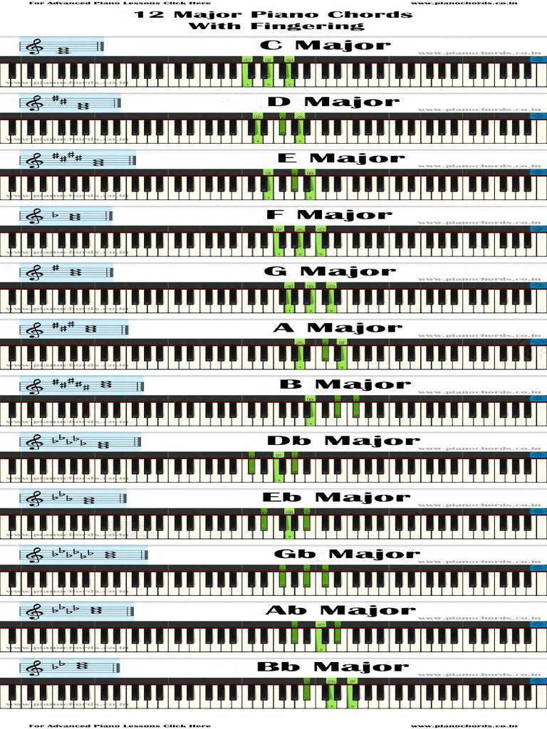 Piano Chords & Scales | PDF