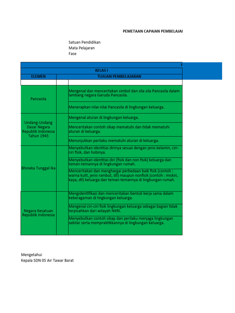 Perangkat Ikm 23 Pend - Pancasila Fase A | PDF
