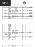 PPMP and App Sample Form | PDF