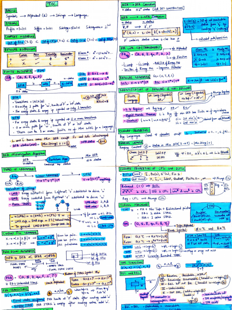 TOC micro notes | PDF