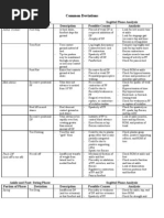 Range of Motion Evaluation Chart | PDF | Anatomical Terms Of Motion ...