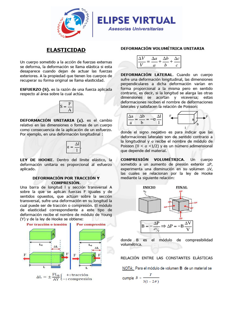 Pc1 Fa2 Elasticidad 2022-2 | PDF | Elasticidad (Física) | Física