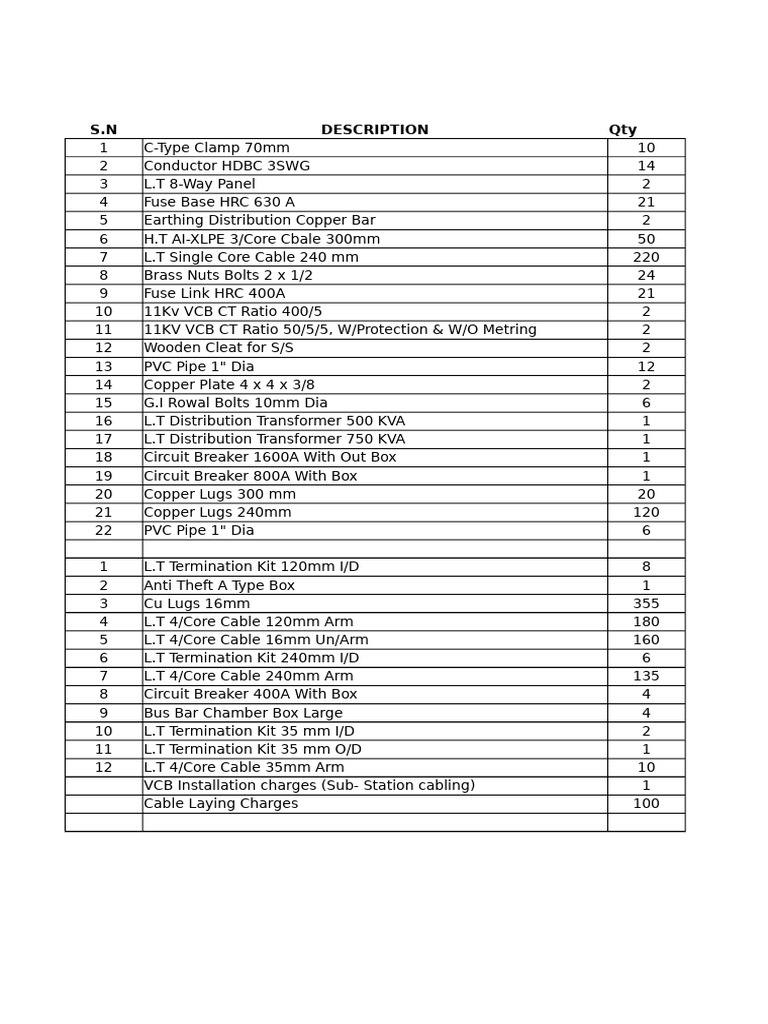 Electrical Quotation PDF Free | Download Free PDF | Fuse (Electrical ...