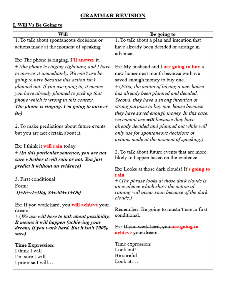 GRAMMAR REVISION Unit 4 | PDF | Grammar | Linguistics