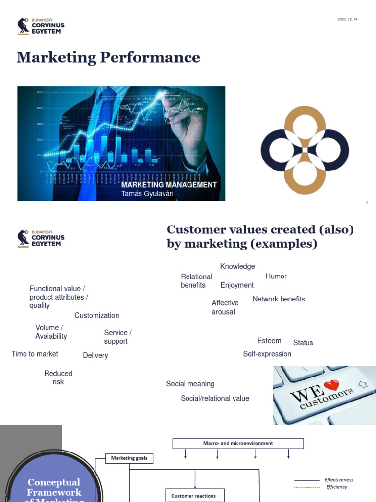 Marketing Management I. | PDF | Performance Indicator | Customer Relationship Management