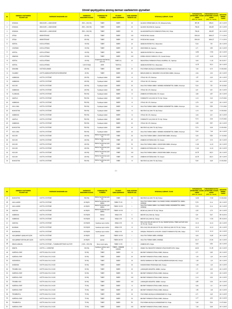 DVA October 2023 | PDF