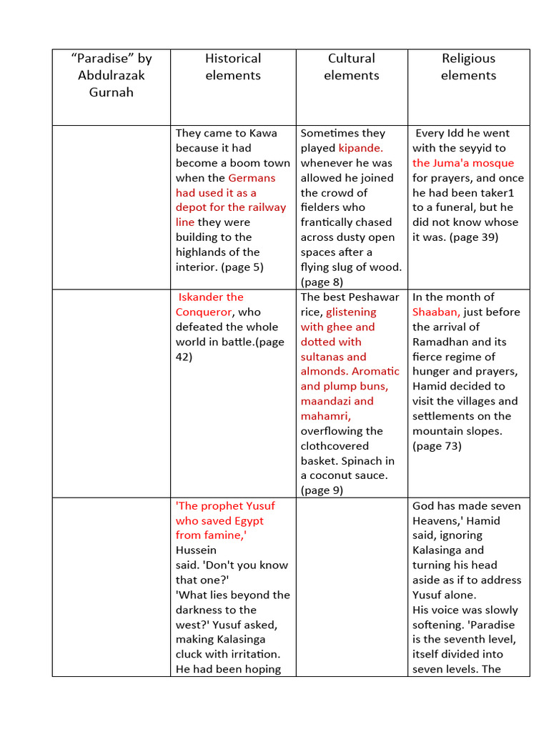literature diagramma | PDF | Muhammad literature diagramma | PDF | Muhammad