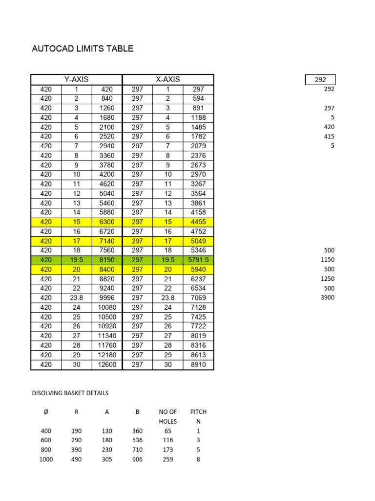 Autocad Limits Chart | PDF