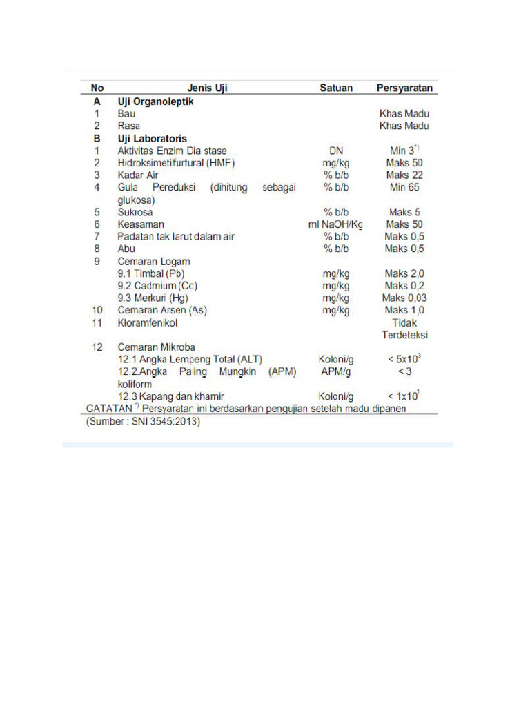 Sni Madu 3545-2013 | PDF