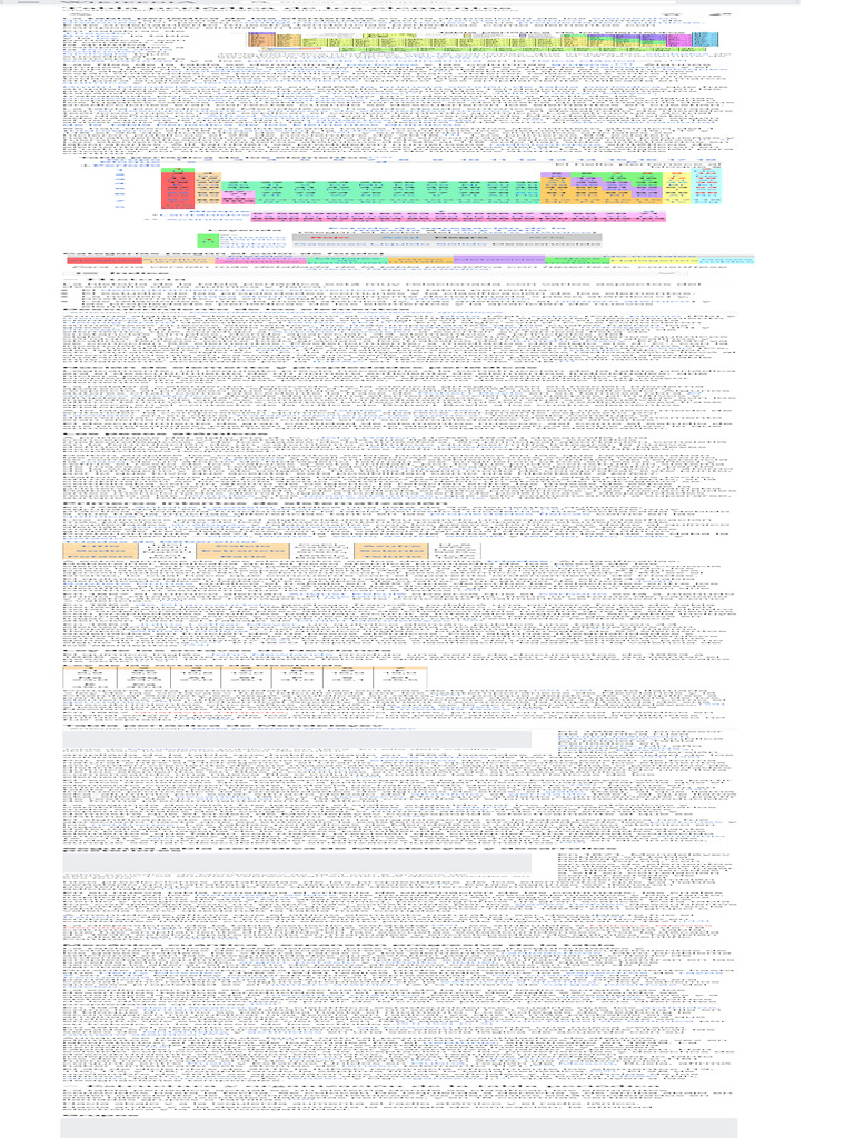 Tabla Periódica de Los Elementos - Wikipedia, La Enciclopedia Libre ...