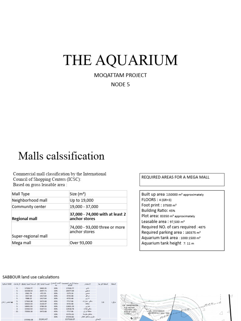 mega mall | PDF | Shopping Mall