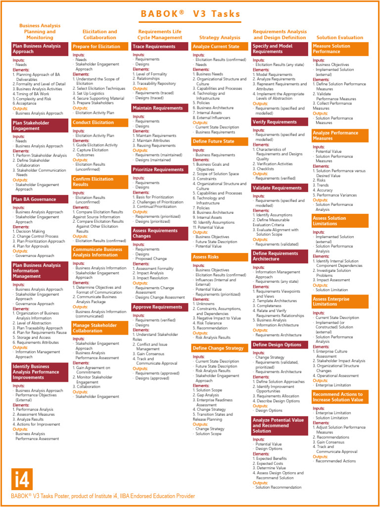 BABOK-Tasks-Poster-Aspect | PDF | Business Analysis | Risk